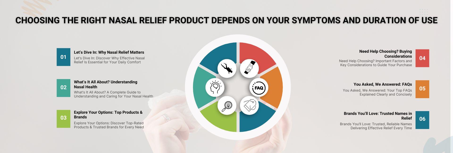 Best Nasal Relief & Digestive Products | Chempro Online